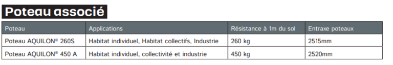 Panneau Rigide AQUILON 55 Premium - SAS PROCOLLECTIVITES